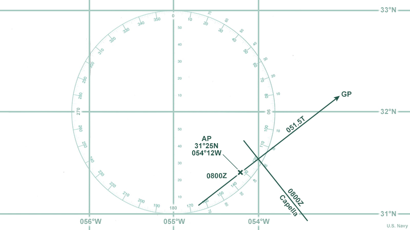 Principles of Celestial Navigation
