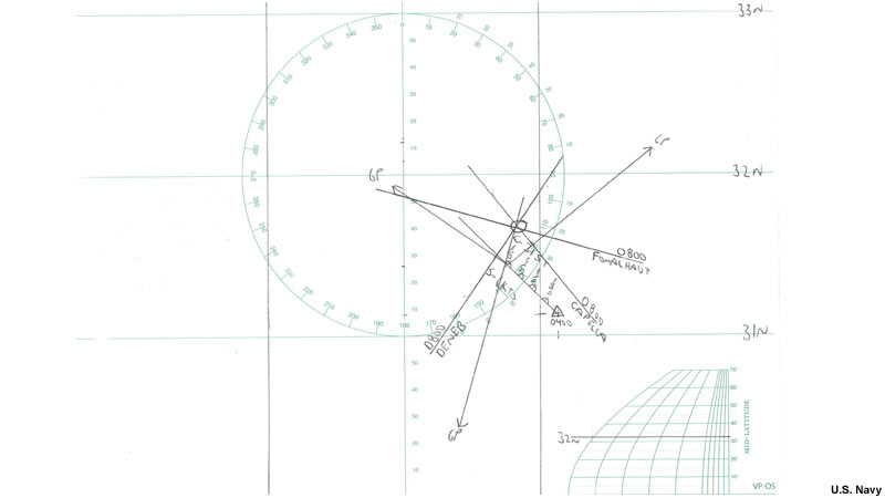 Principles of Celestial Navigation